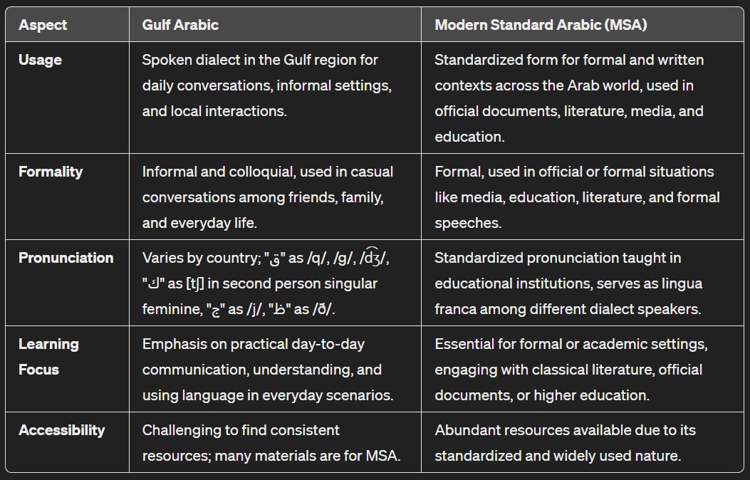 Learn Gulf Arabic Online | Playaling